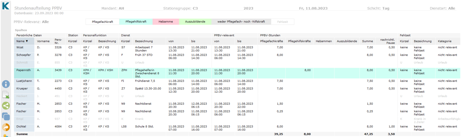 Neue Anforderungen durch die Pflegepersonalbemessungsverordnung (PPBV) - KIMdata GmbH